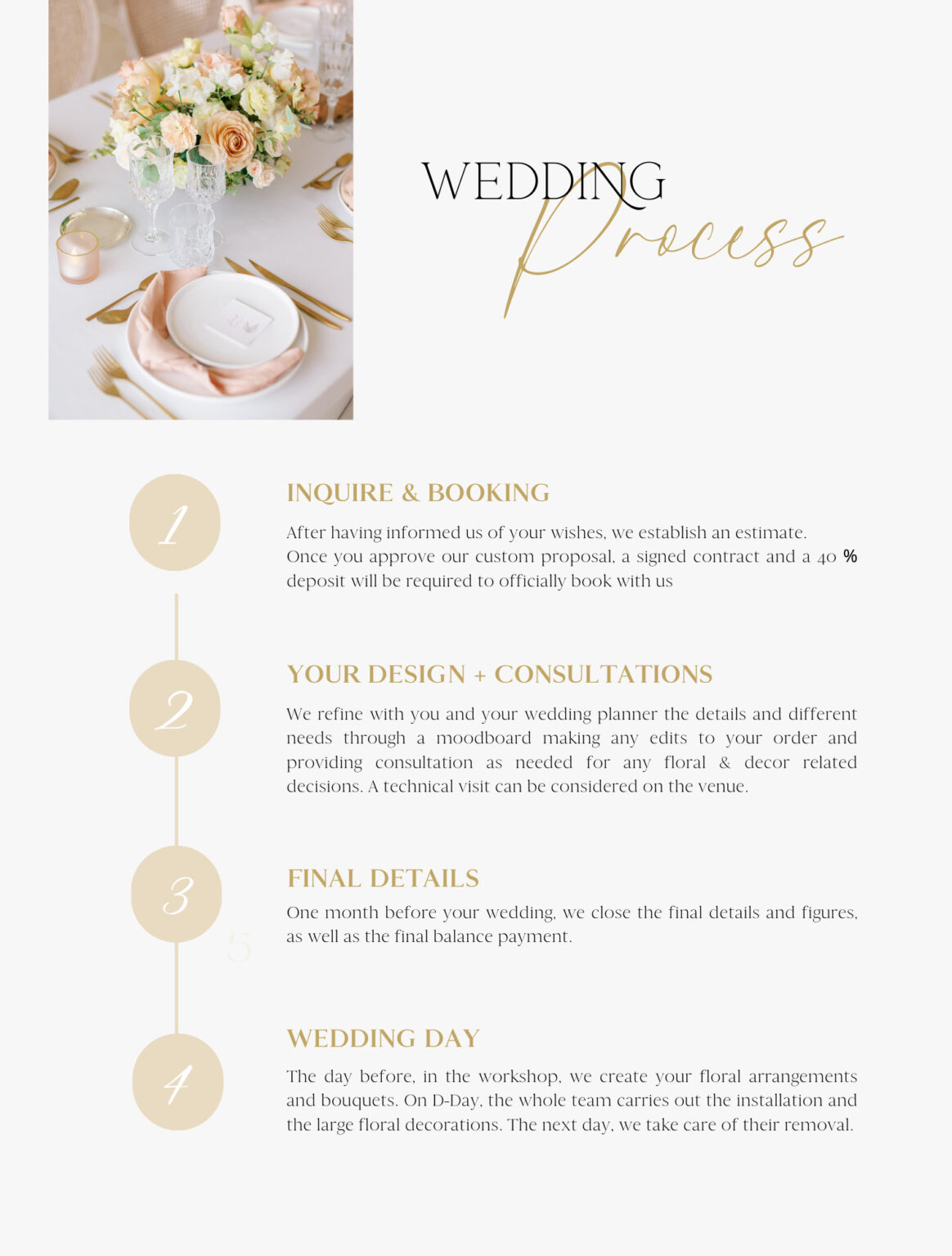 Step of our Designer work for each wedding | La Blonde et le Barbu